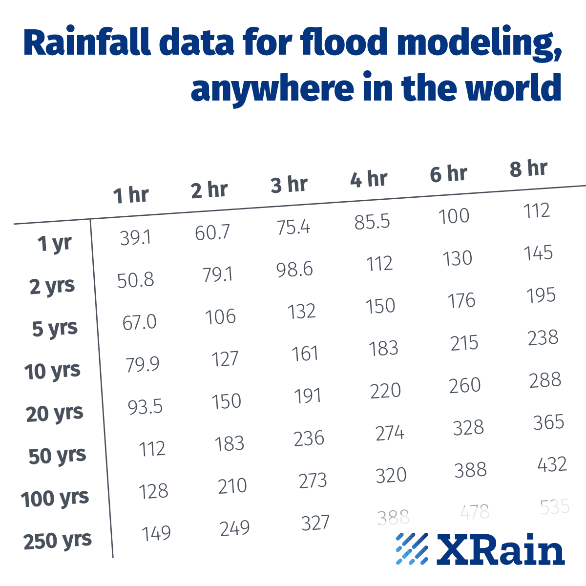 Struggling to find rainfall data for flood modeling? - XRain